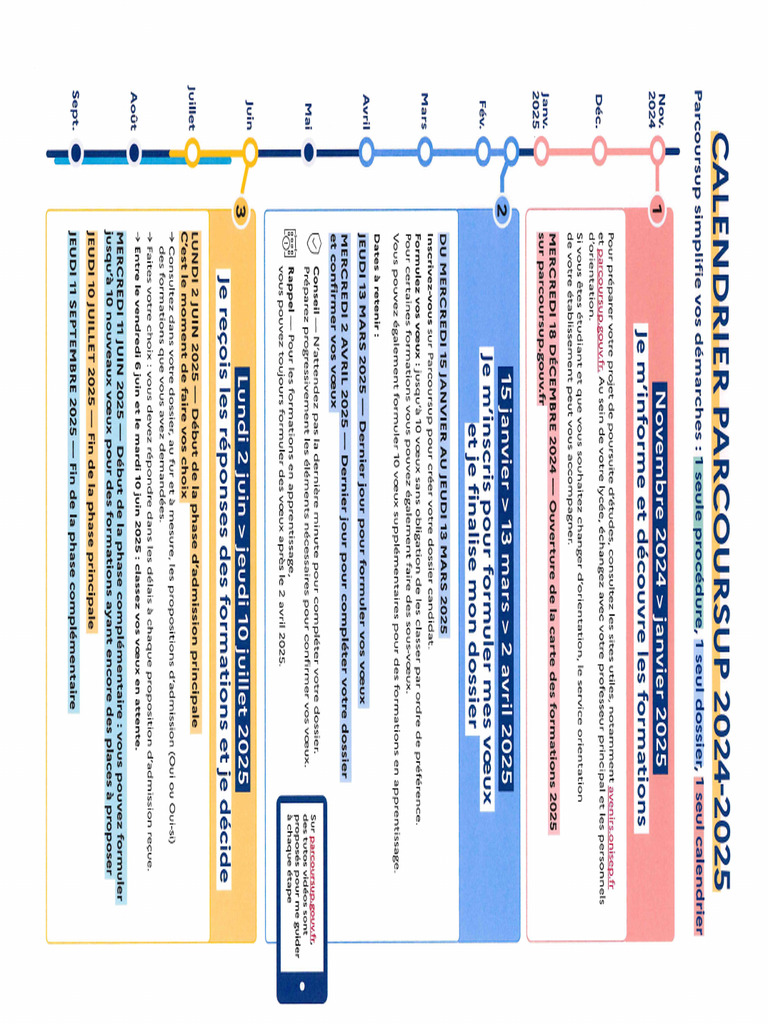 Calendrier PARCOURSUP 2024-2025 | PDF