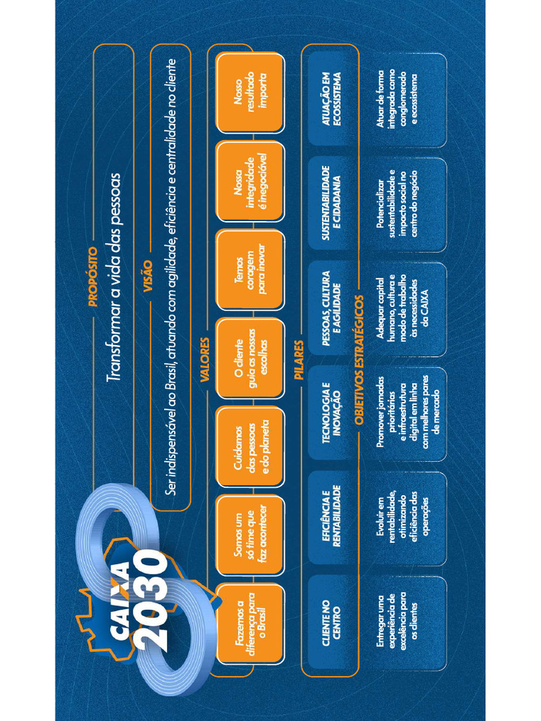 Mapa 2030 | PDF
