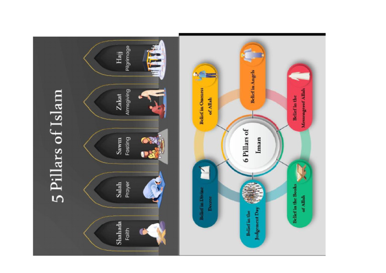 5 Pillars | PDF