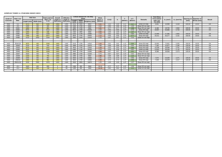 Punching Shear Check For Shear Walls | PDF | Solid Mechanics ...