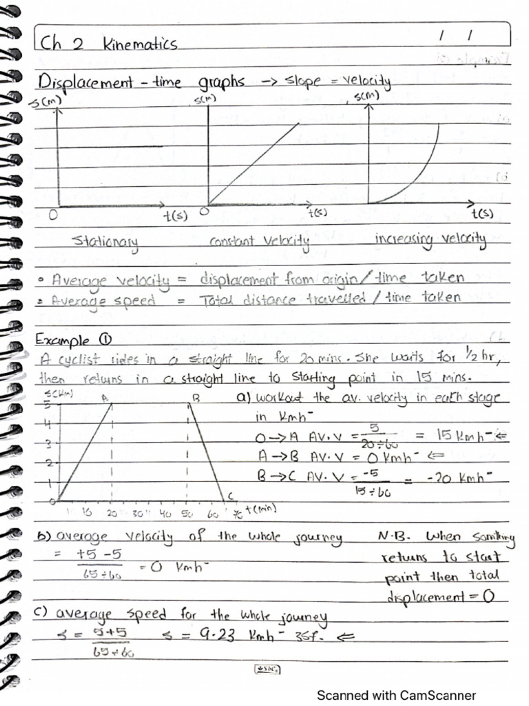 M1 Notes Pdf