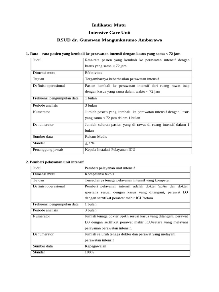 Indikator Mutu ICU | PDF