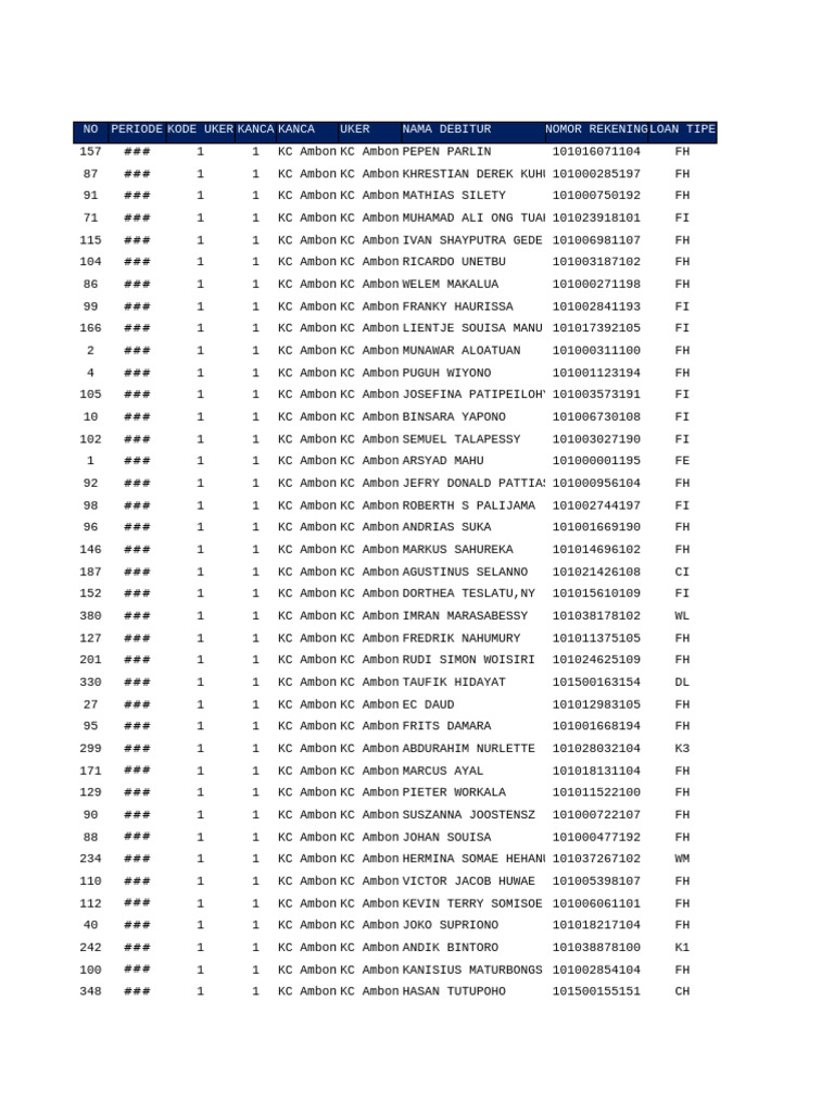 Validasi Coloring Debitur 2023 | PDF