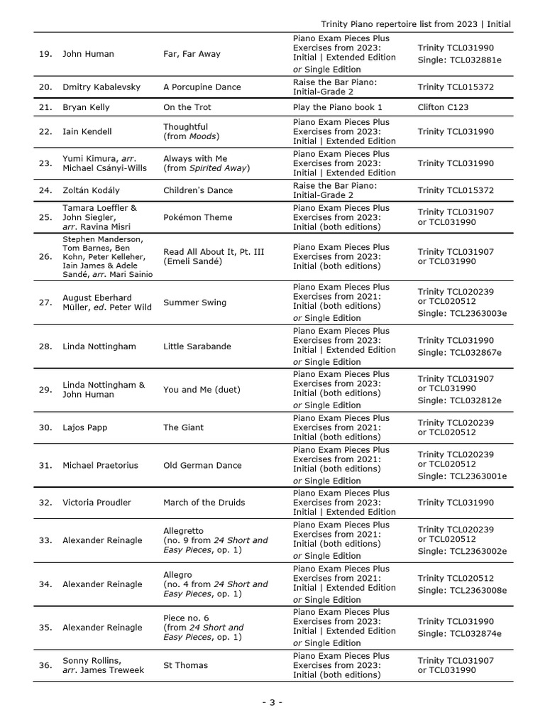Trinity Piano Repertoire List 2023 | PDF | Musical Forms