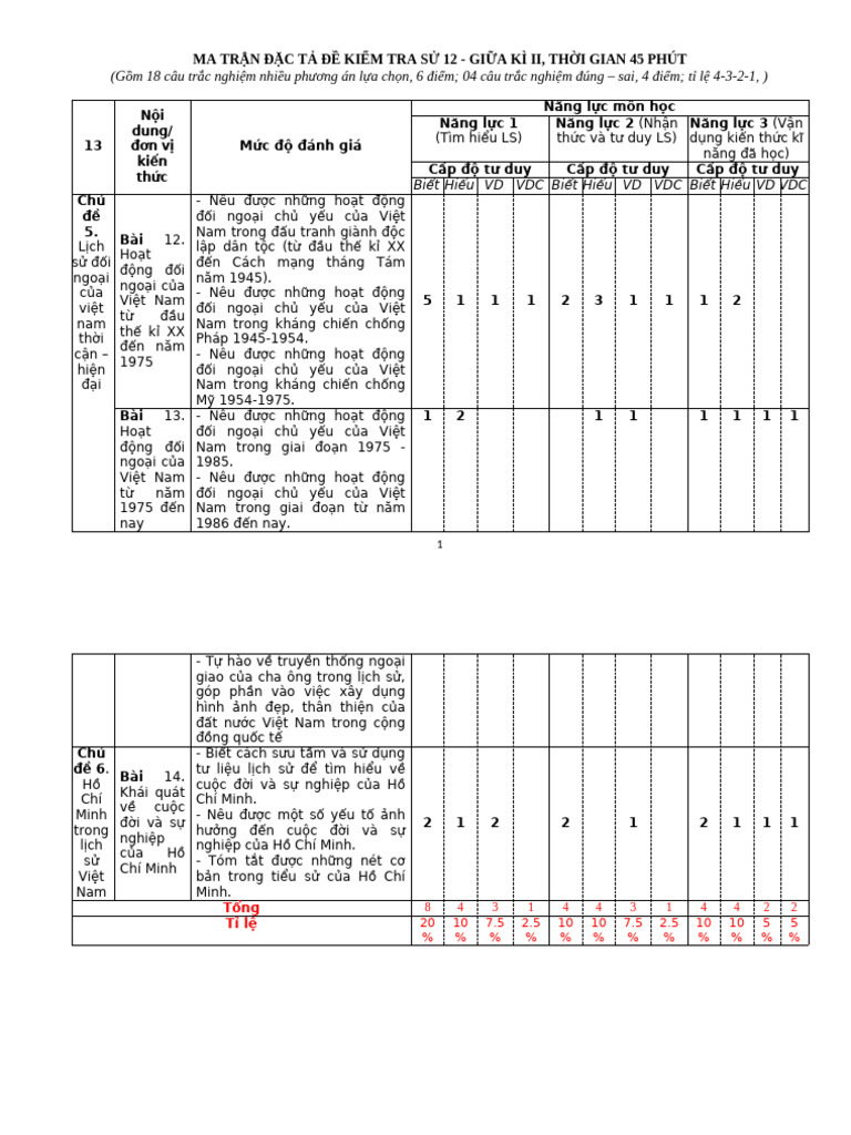 Ma Tran - Dac Ta-Su 12 - Giua Ky Ii - 2024 - 2025 | PDF