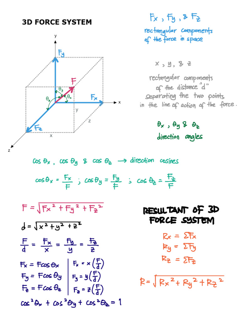 3D Force Component Analysis | PDF | Euclidean Geometry | Euclid