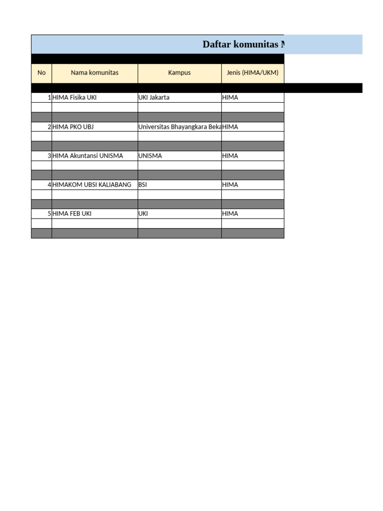 Daftar Komunitas Mahasiswa | PDF
