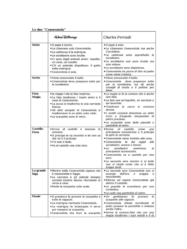 Confronto Cenerentola Perrault-Cartone | PDF