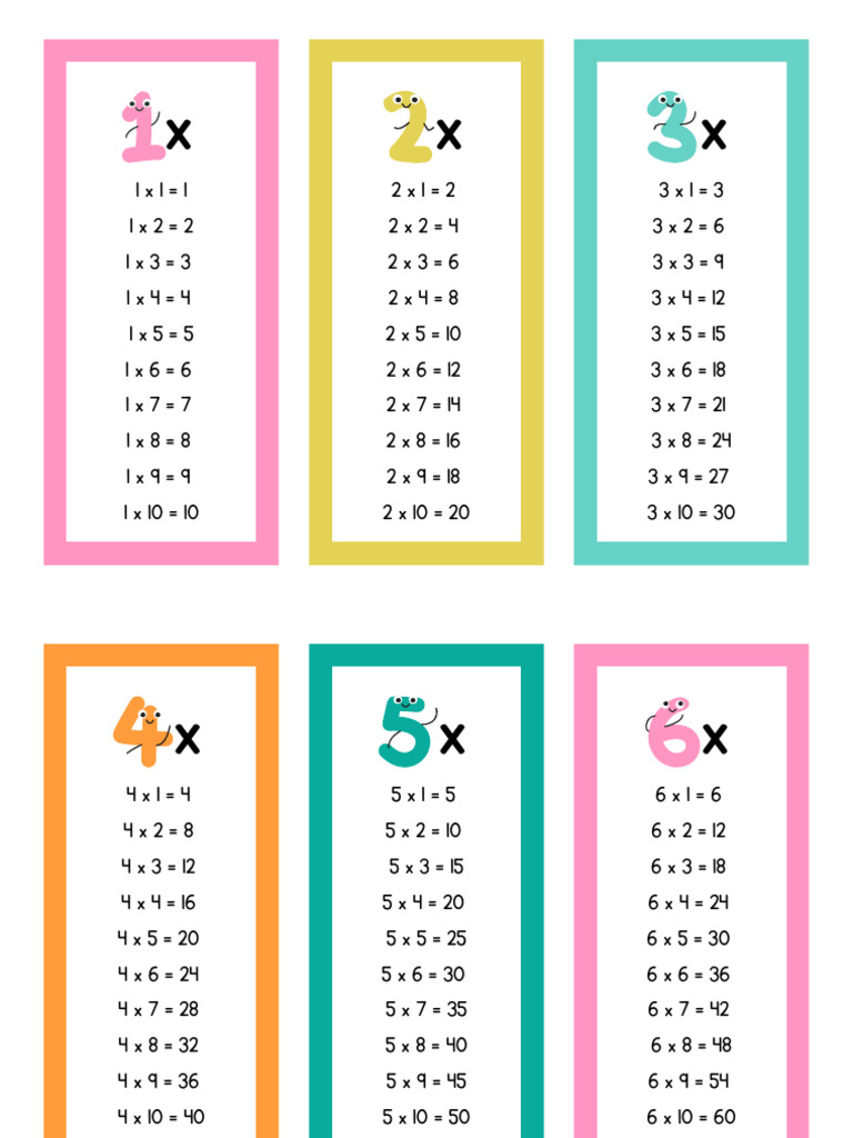Multiplication Flashcards Pdf
