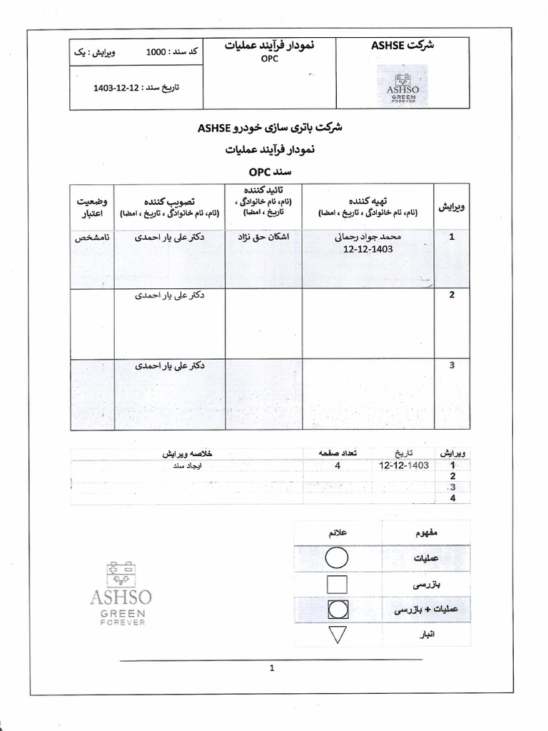 ویرایش یک نمودار Opc | PDF