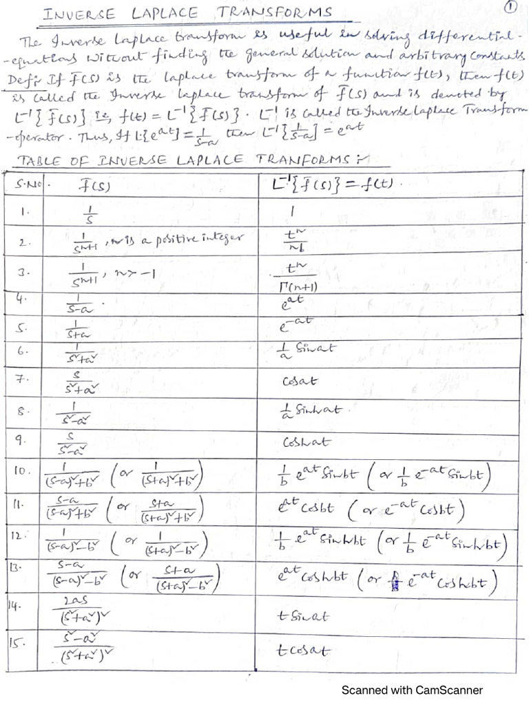 unit 3- inverse Laplace transforms | PDF