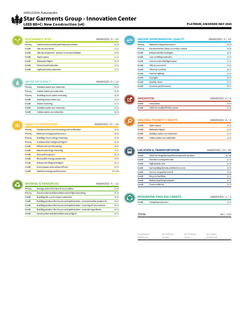 LEED BD+C Platinum Certification Summary | PDF | Sustainable ...