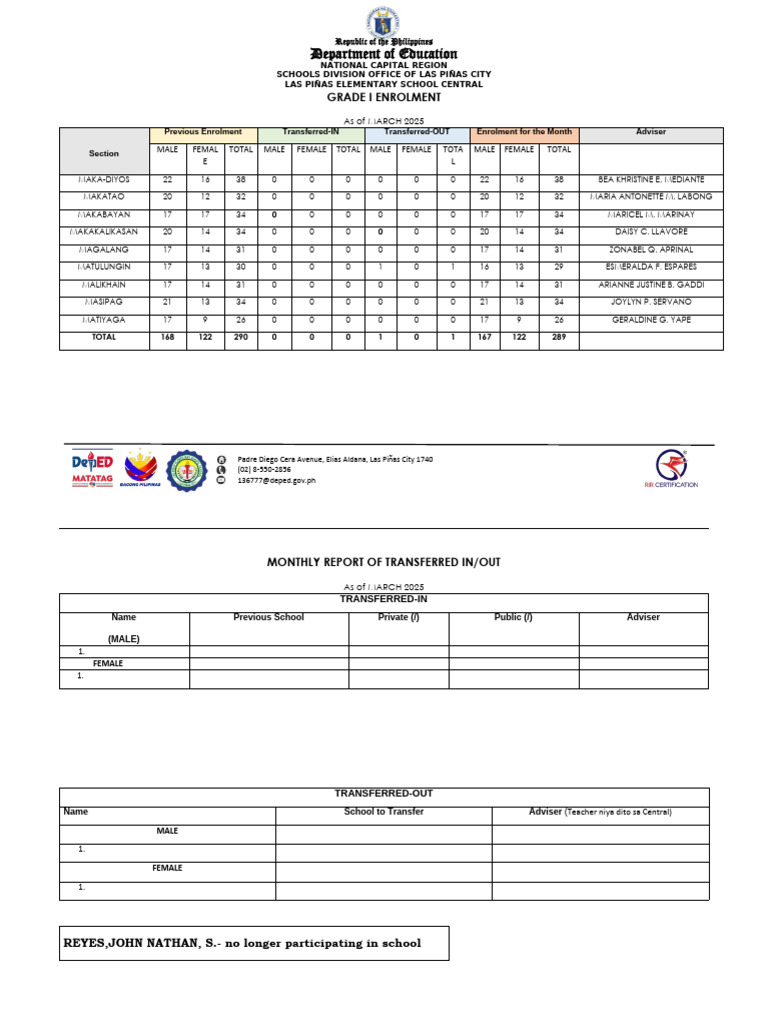 Grade One-March 2025-Enrollment Report | PDF