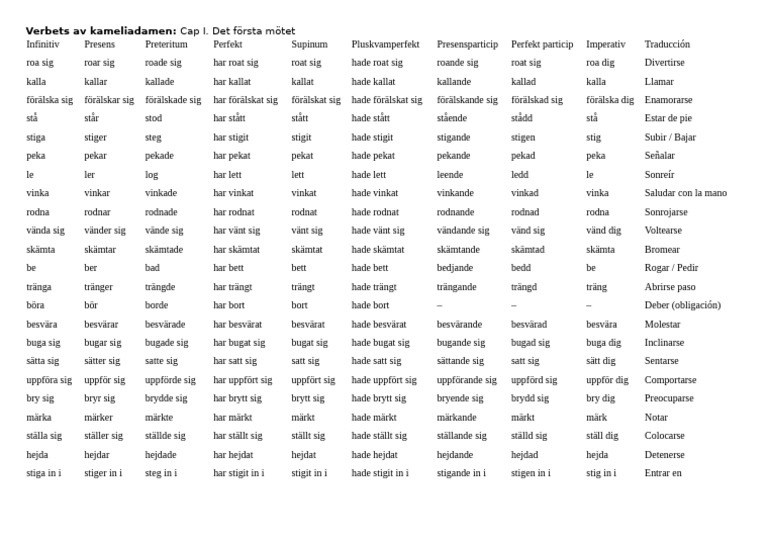 Verbets Av Kameliadamen | PDF