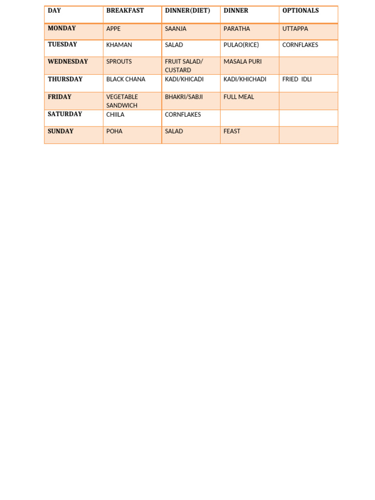 Menu | PDF