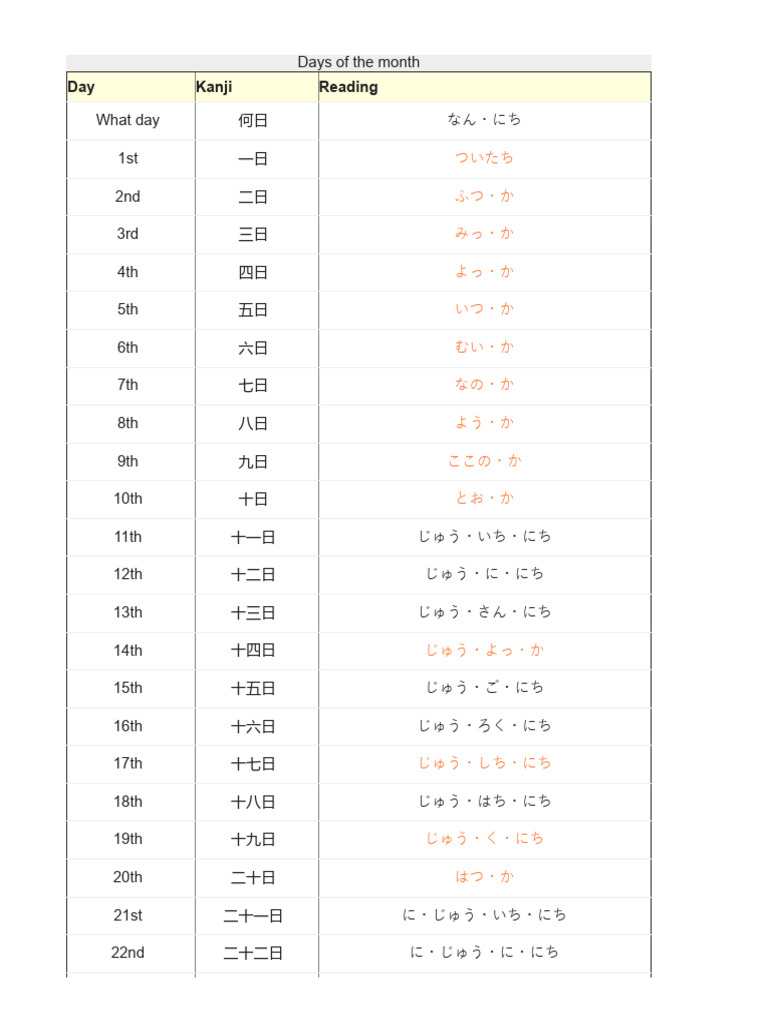 Numbers and Counting - Learn Japanese | PDF