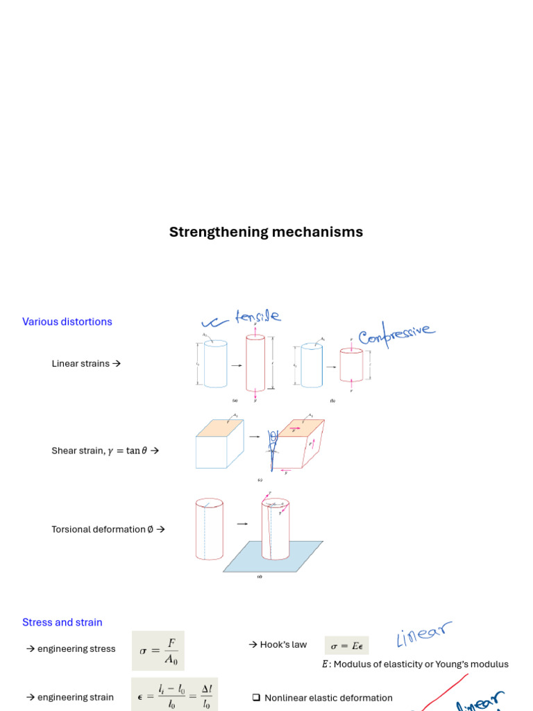 Strengthening Mechanisms | PDF | Deformation (Engineering) | Plasticity (Physics)