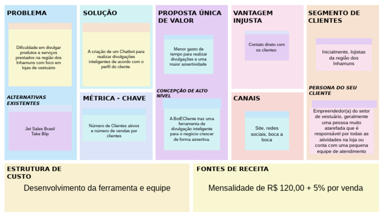 3. Modelo Lean Canvas | PDF | Economia de negócios | Economias