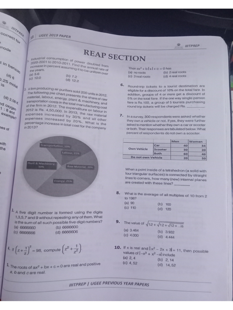 Reap 2019 | PDF