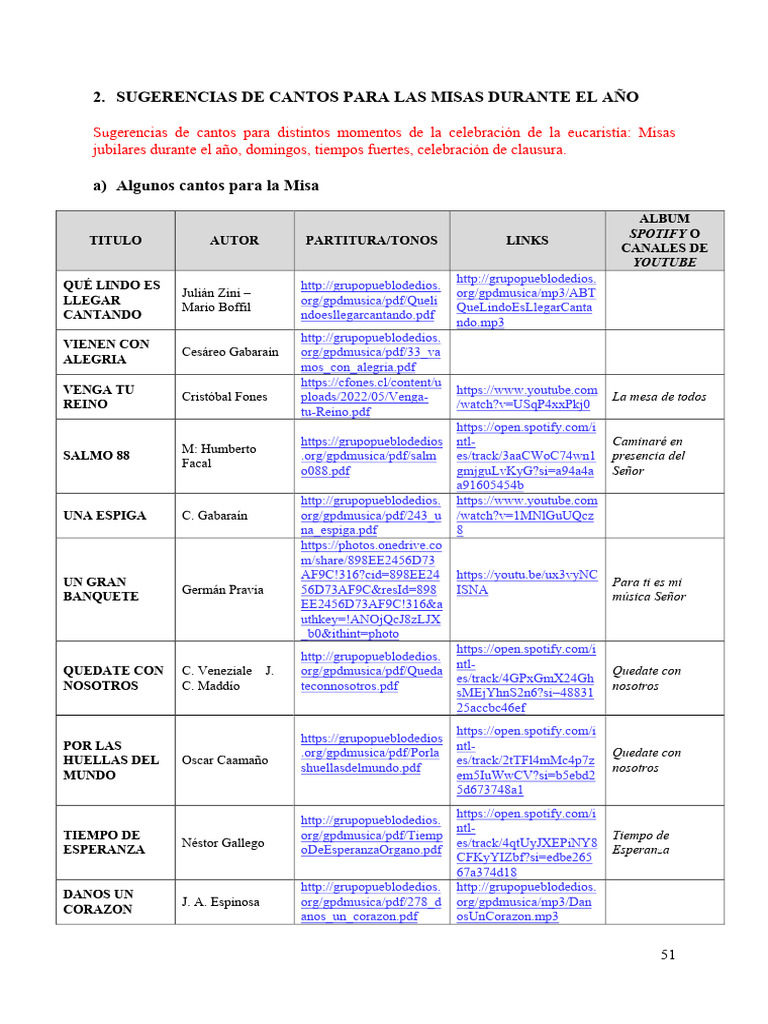 Enlaces Música Jubileo | PDF | Adoración Cristiana Y Liturgia
