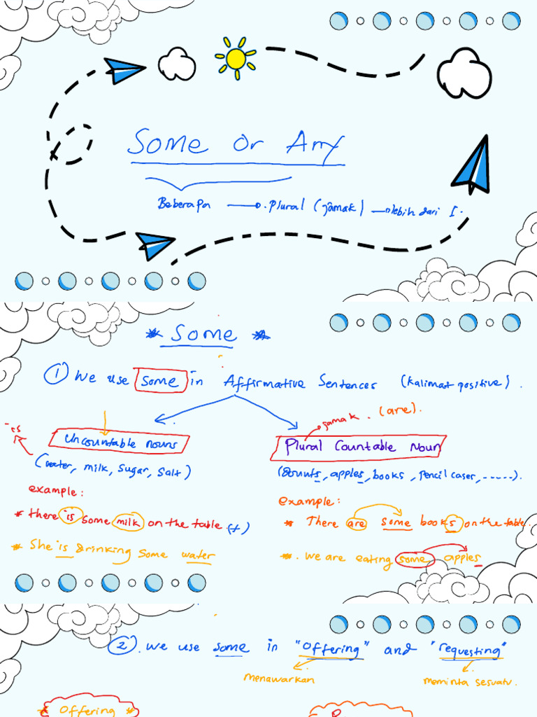 Notes Quantifiers Some Any | PDF