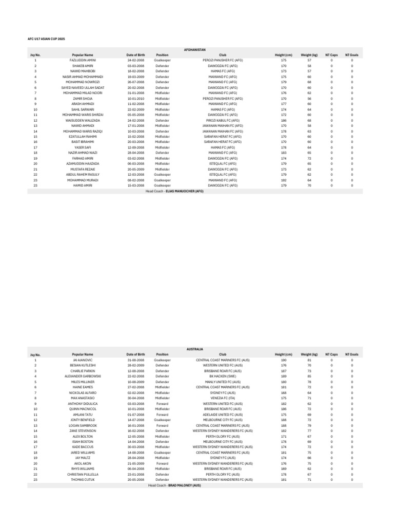 AFC U17 Asian Cup 2025 Squad Details | PDF | Saudi Arabia | Sports