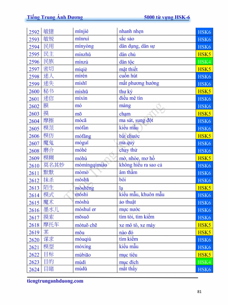 5000 TỪ VỰNG HSK-6_1 | PDF