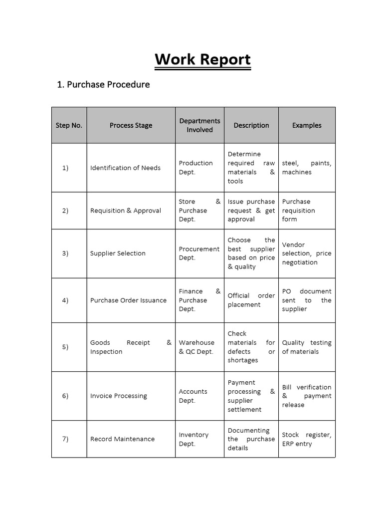Purchase Procedure Work Report | PDF | Inventory | Supply Chain Management