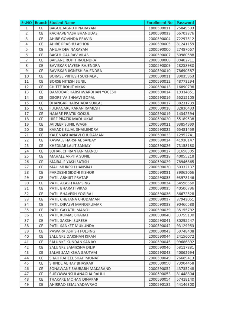CE Student Enrollment and Password List | PDF