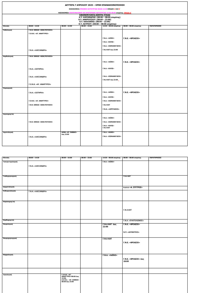 ΔΕΥΤΕΡΑ 07 ΑΠΡΙΛΙΟΥ 2025 - ΟΡΘΗ ΕΠΑΝΑΚΟΙΝΟΠΟΙΗΣΗ | PDF