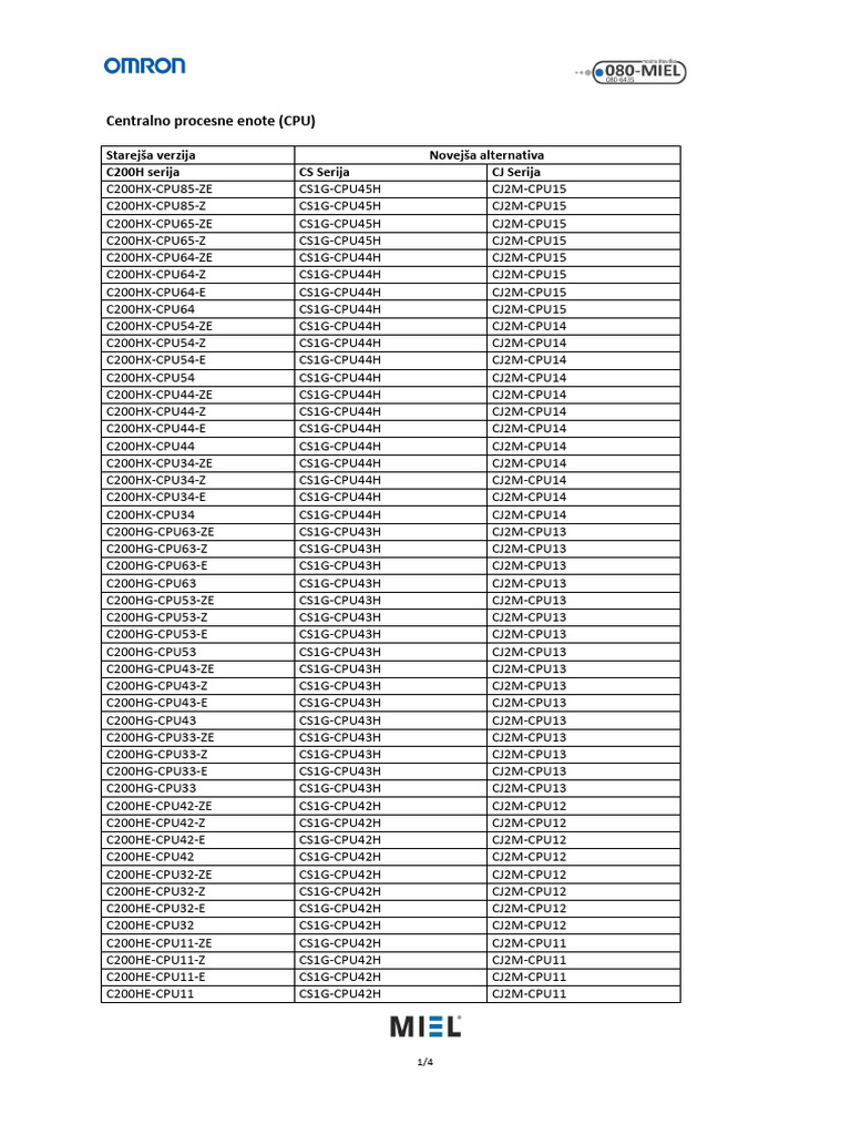 CPU and Module Alternatives Guide | PDF