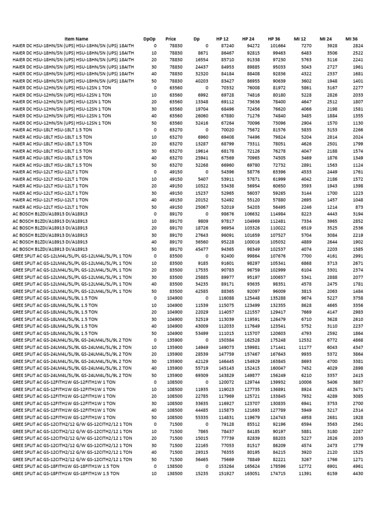 General Items Price List Updatedmay 11 TH 2022 | PDF | Power Inverter ...