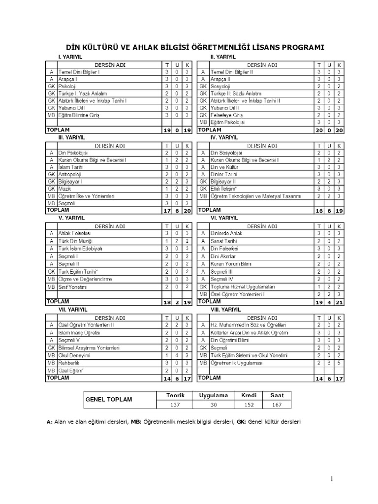 Dkab Li̇sans Programi | PDF