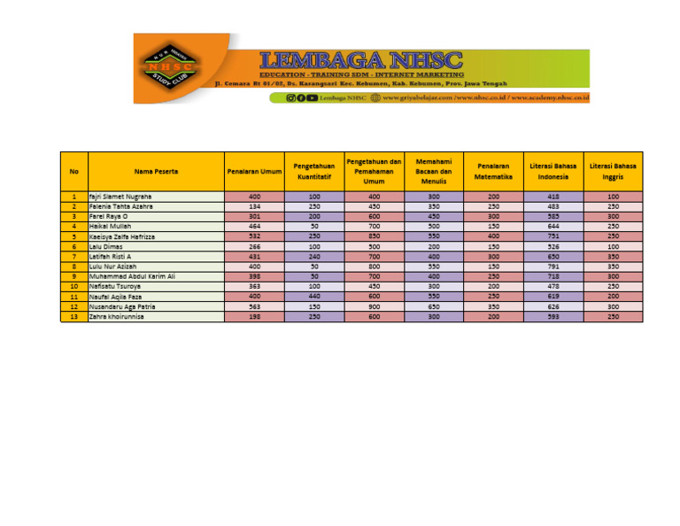 Rekap Nilai Try Out SNBT 2025 | PDF