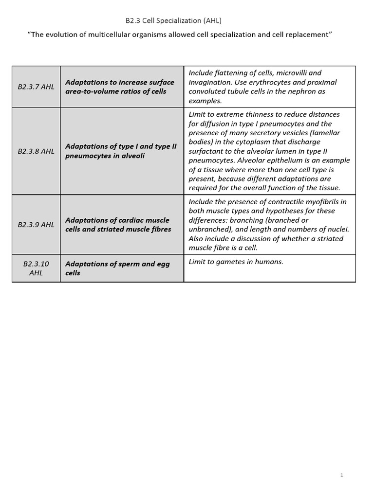 B2.3 B3.1 D3.3 Student Note Pack | PDF | Biology | Anatomy