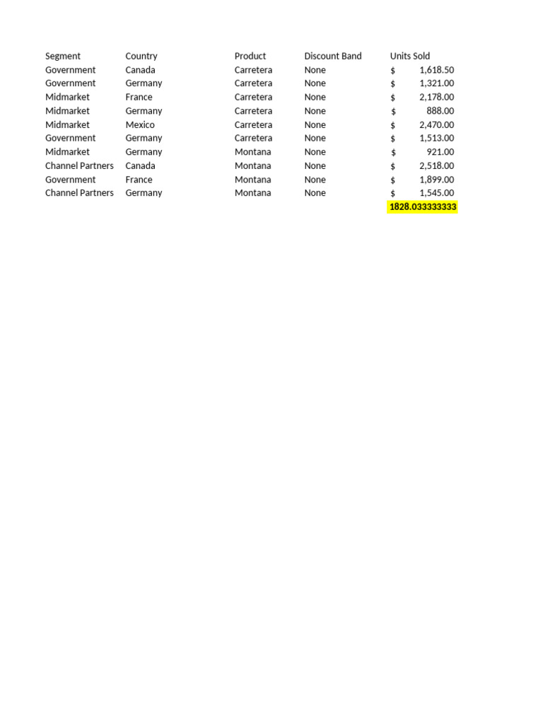 Financial Sample | PDF