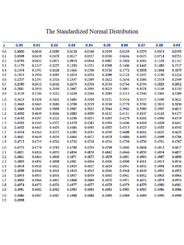Standard Normal Table.pdf | PDF