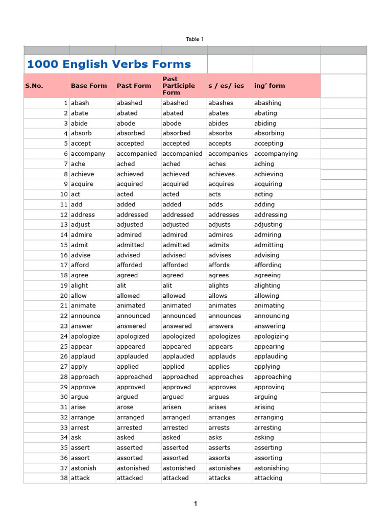 1000 English Verb Forms List | PDF