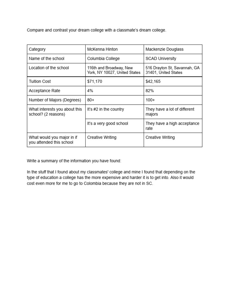 Compare and Contrast Your Dream College With A Classmate's Dream ...