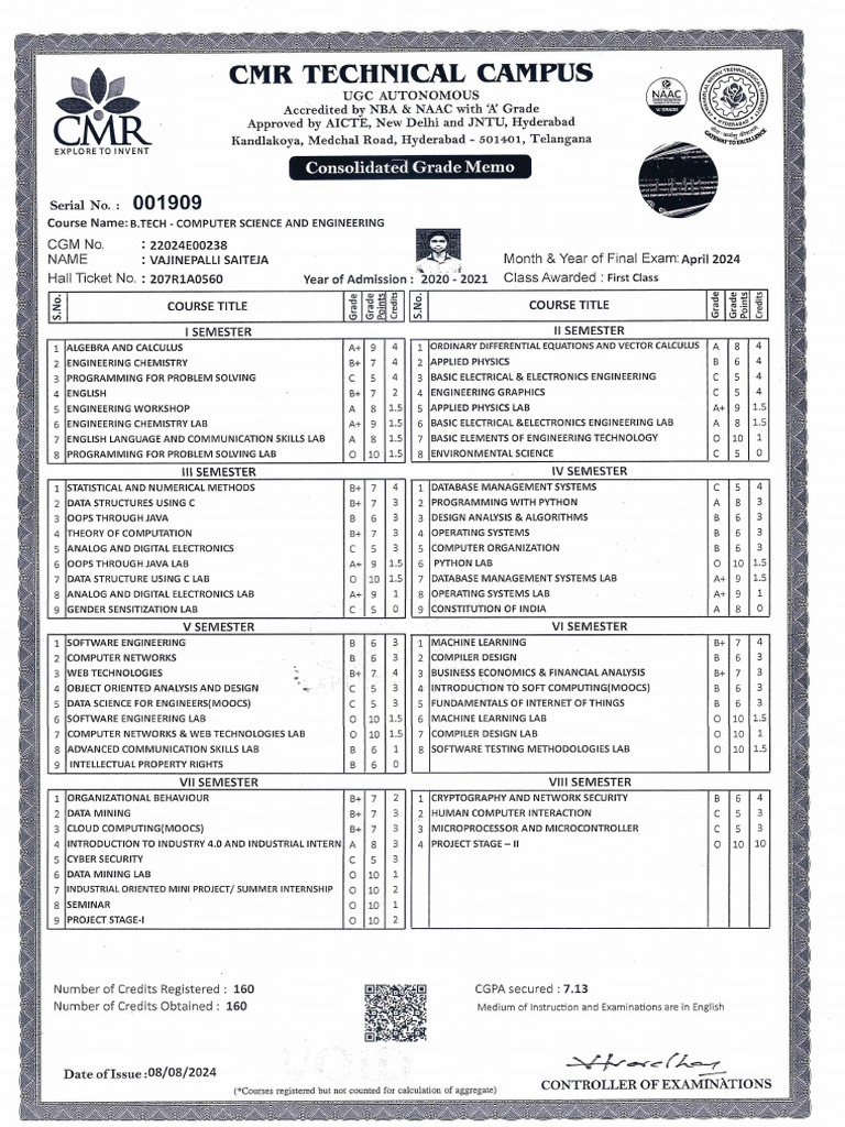 Vajinepalli Saiteja Marks Memo | PDF