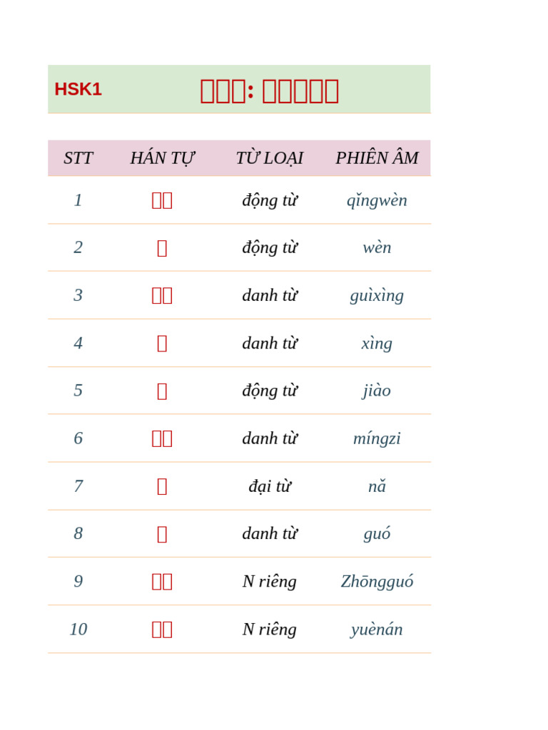 STT Hán T T Lo I Phiên Âm Đ NG T Đ NG T Danh T Danh T Đ NG T Danh T Đ I T Danh T N Riêng N Riêng ...