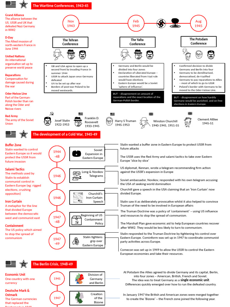 Cold War Knowledge Organisers | PDF | Mikhail Gorbachev | Soviet Union