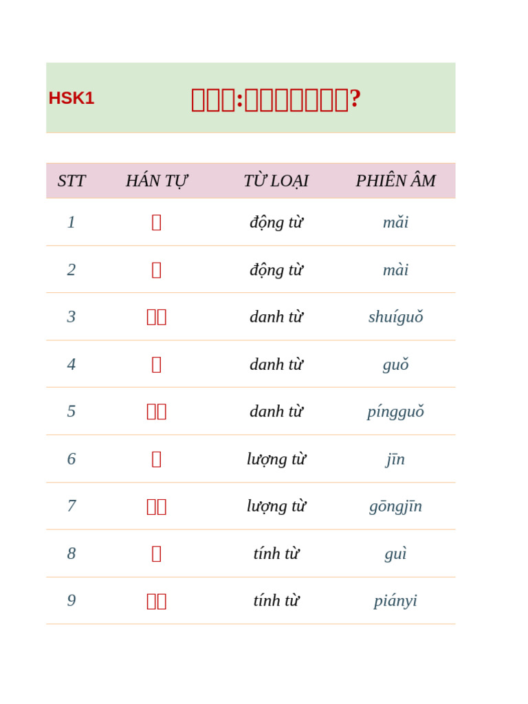 STT Hán T T Lo I Phiên Âm Đ NG T Đ NG T Danh T Danh T Danh T Lư NG T Lư NG T Tính T Tính T | PDF