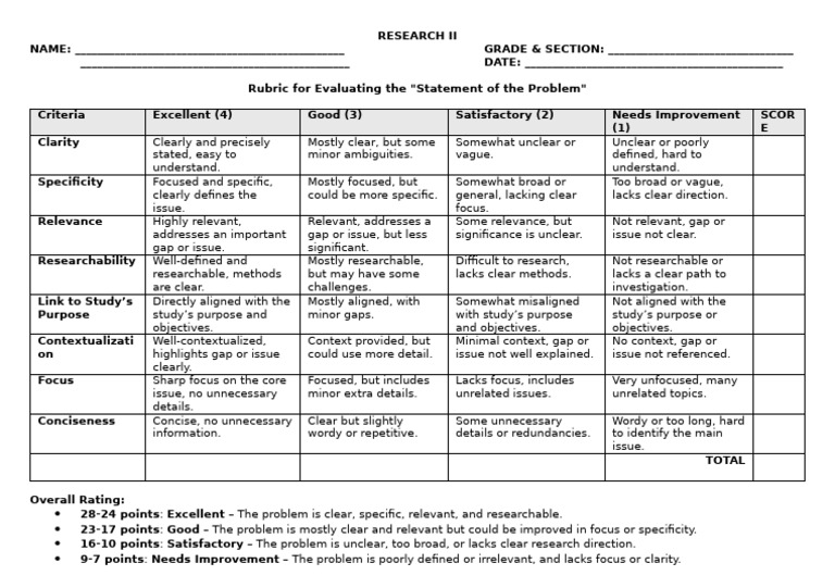 SOP Evaluation Rubric Example | PDF