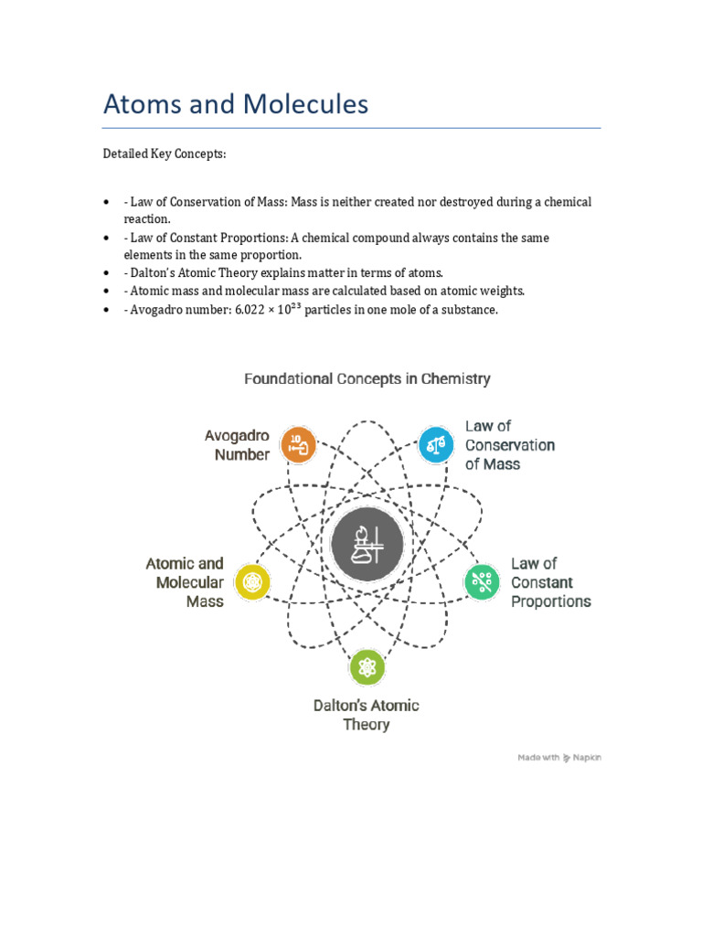 Atoms and Molecules Detailed | PDF