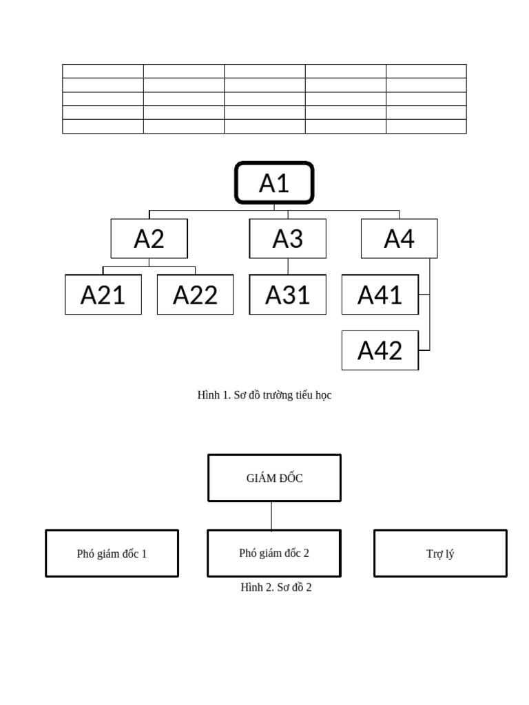 A1 A2 A21 A22 A3 A31 A4 A41 A42: Hình 1. Sơ đồ trường tiểu học | PDF