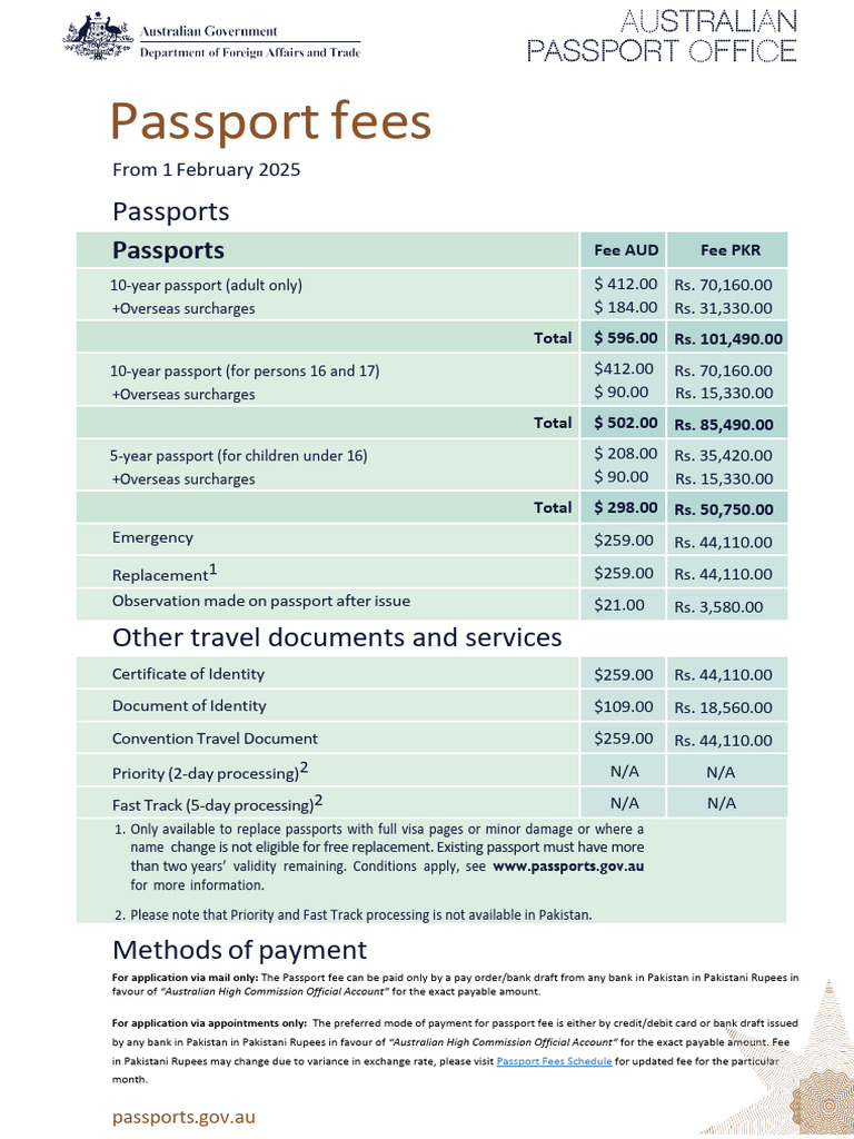 Australian Passport Fees 2025 | PDF | Passport | Banks