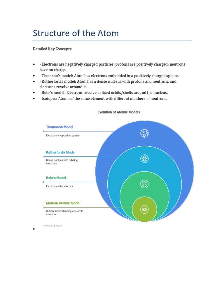 Structure_of_the_Atom_detailed | PDF