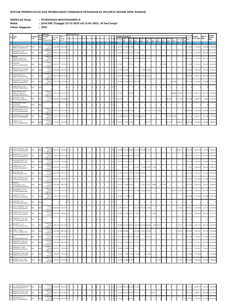 Puskesmas Bontonompo Ii | PDF