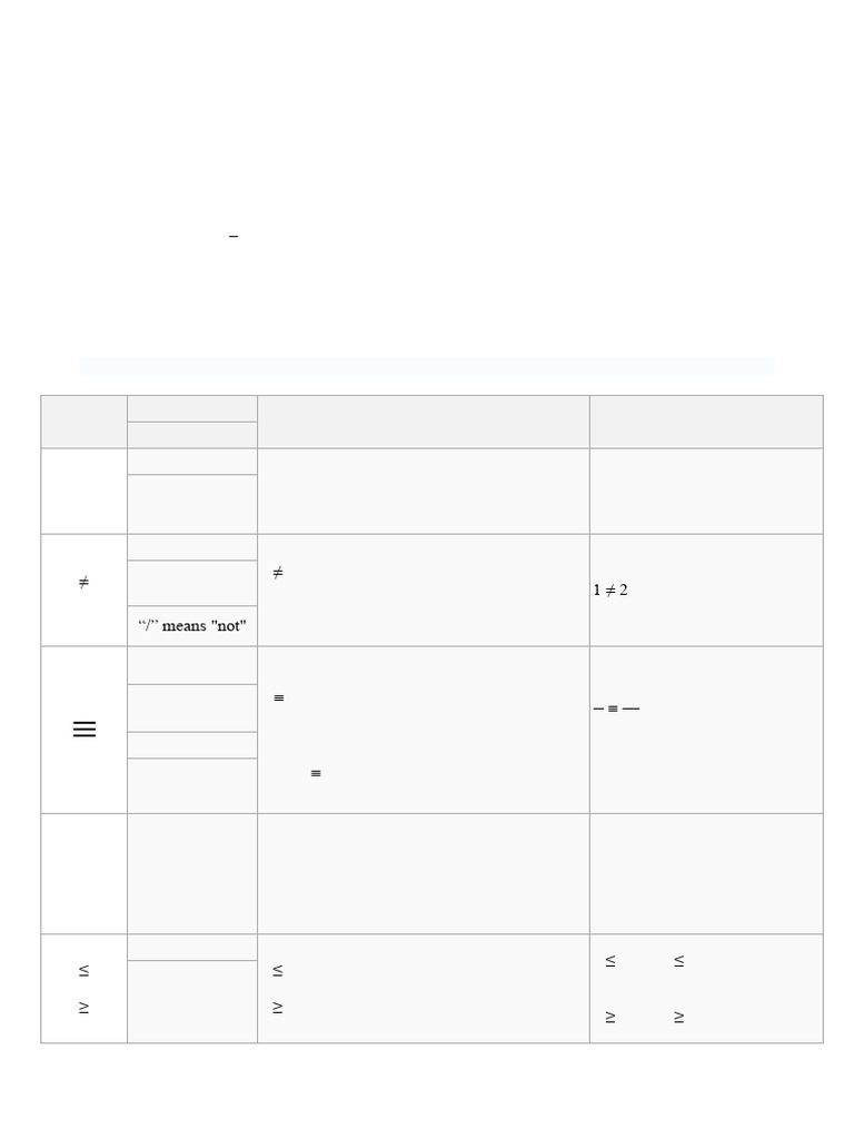 Understanding Mathematical Symbols | PDF | Inequality (Mathematics ...